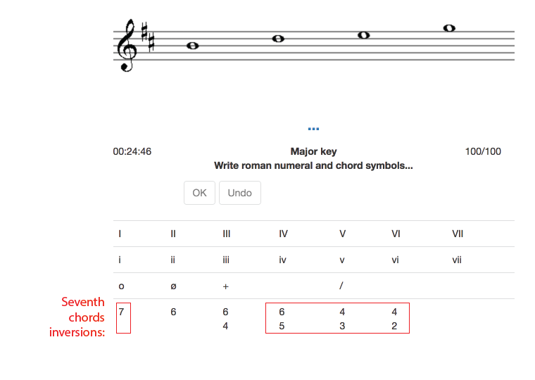 Chord Identification using roman numerals and chord symbols - Help